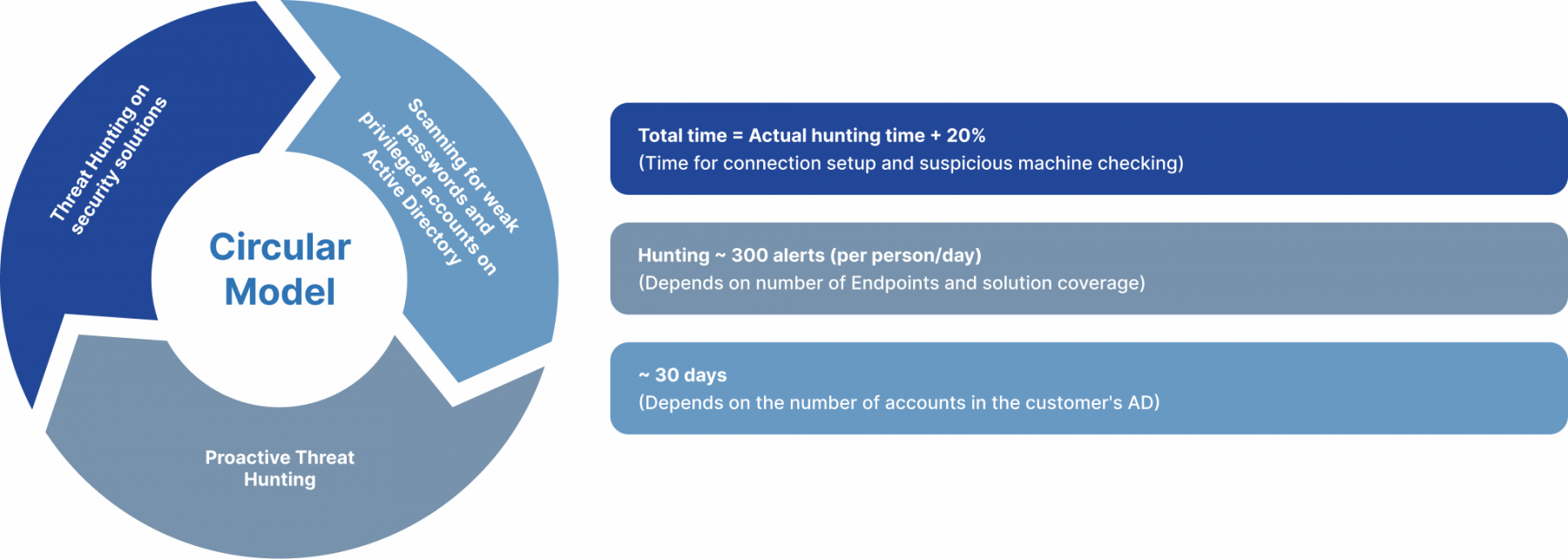 Compromise Assessment (En) - VSEC